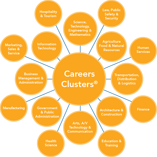 The Cluster of Education and Training - Growversitys.com